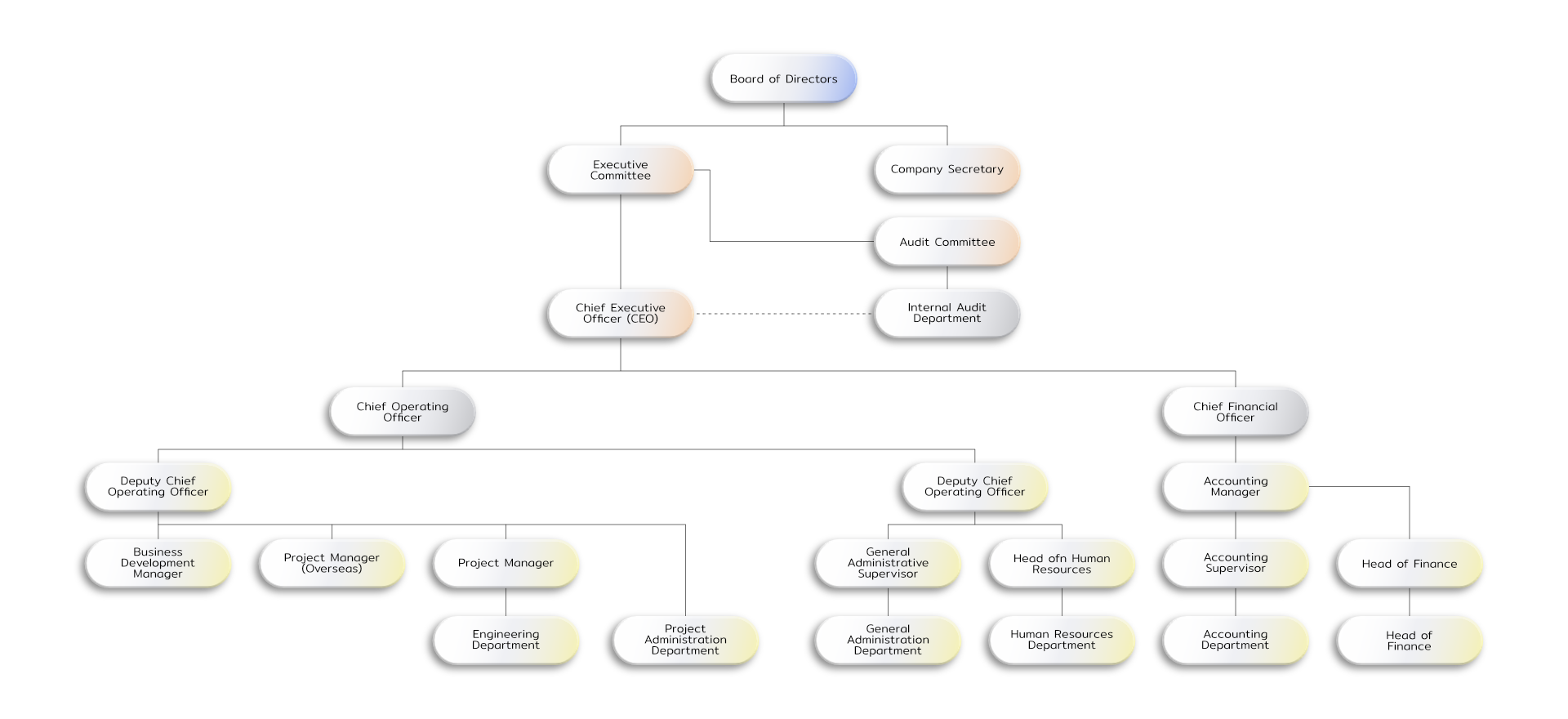 Organization chart-en - TC Renewable Energy Co.,Ltd